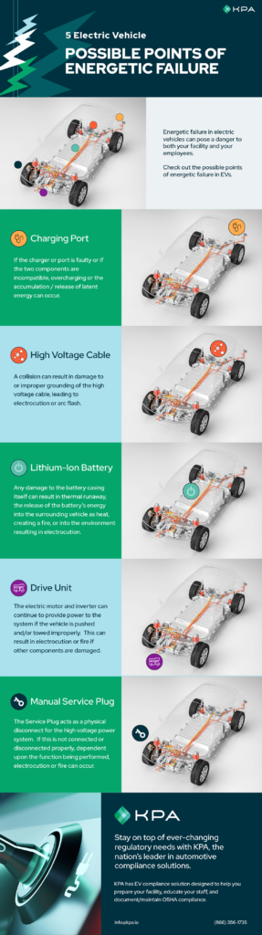 EV Safety: Do You Know the 5 Points of Energetic Failure? - KPA